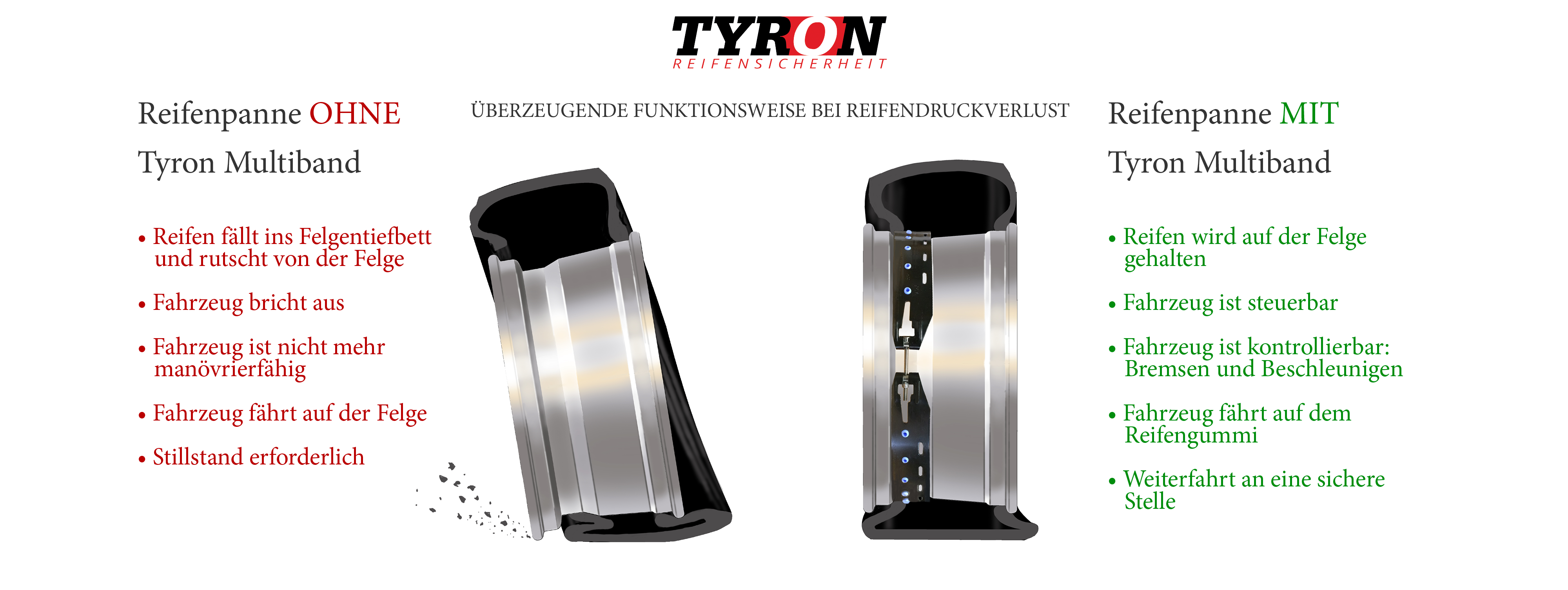 MultiBand – Dipsales GmbH